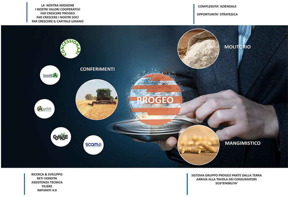 News e eventi - Progeo sca